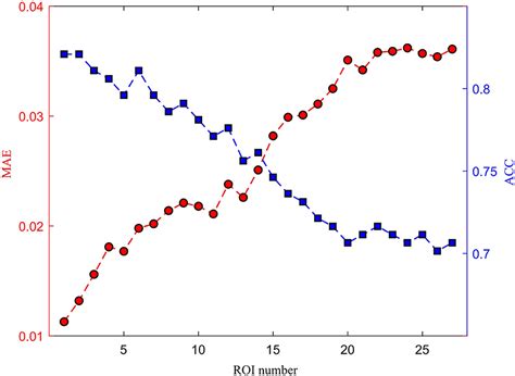 Frontiers U Shaped Convolutional Transformer Gan With Multi Resolution Consistency Loss For