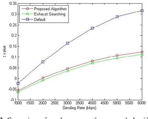 Figure 1 From Optimal Load Balancing Algorithm For Multi Cell Lte