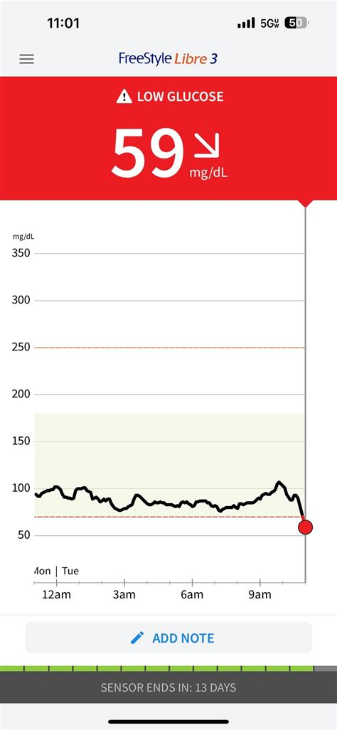 Freestyle Libre 3 Sending Me Low Glucose Alerts And Then Not Saving The