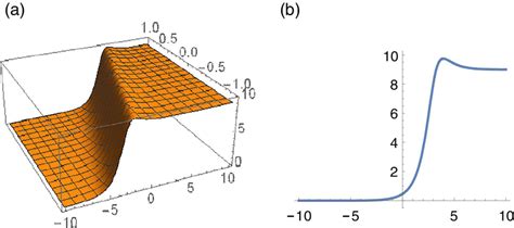 A The Three‐dimensional Surfaces Of Abs Equation 318 For K1 1