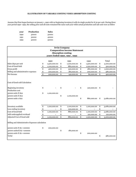 Cost Behavior And Contribution Margin Reporting Pdf Business
