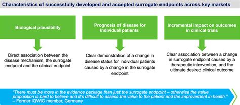 Surrogate Endpoints Evidera
