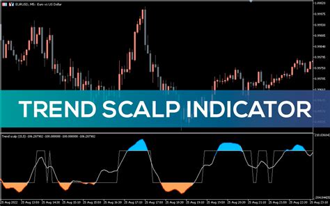 Indicator Settings For Scalping At Loren Bona Blog