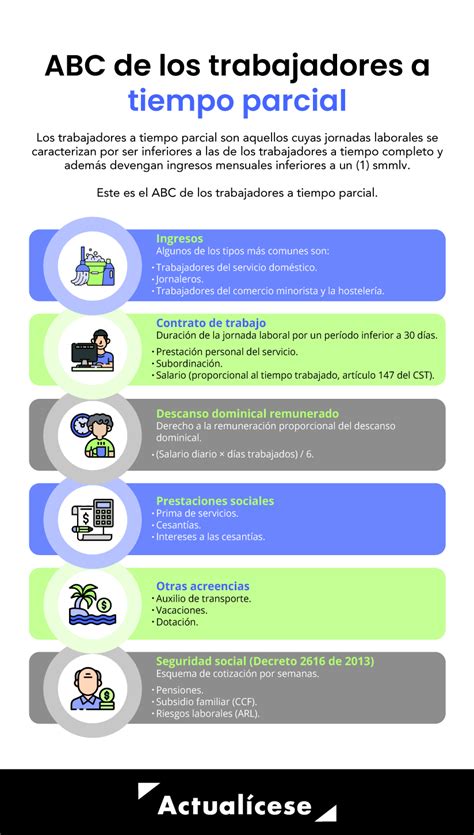 Como Se Pagan Las Vacaciones Si Hay Cambio De Jornada