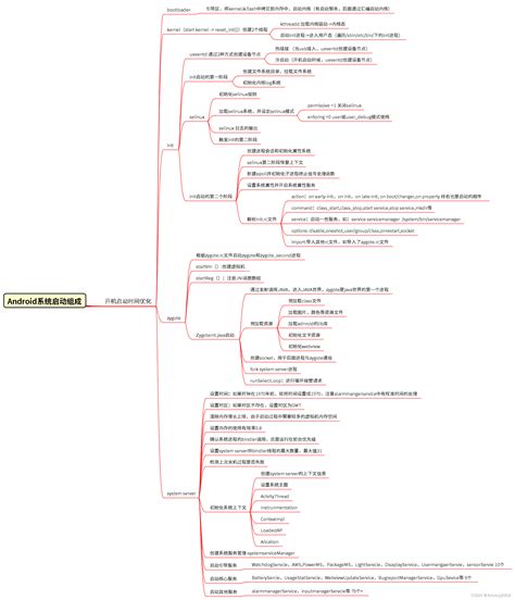 08 Android开机启动组成总结 Csdn博客 08 Android开机启动组成总结 Csdn博客