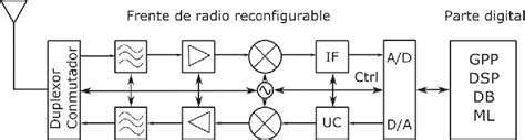 Figure 3 From Analysis Of An Energy Detection Algorithm For Spectrum