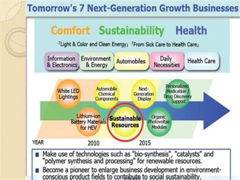 Zero Waste Systems Ppt