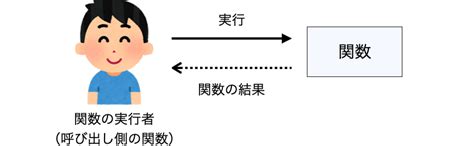 【c言語】main関数のreturnの役割 だえうホームページ