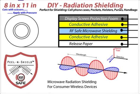 Diy Rf Meter Led Is 100 Powered By Rf Radiation Using Detector Diodes