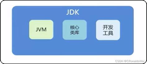 课程1:java入门基本知识 Csdn博客 课程1:java入门基本知识 Csdn博客