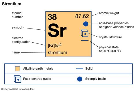 Strontium Summary Britannica