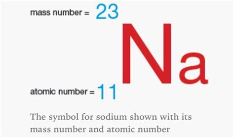 Atomic Mass Of Sodium