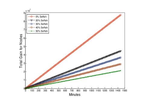The Optimal Upper Bounds Download Scientific Diagram