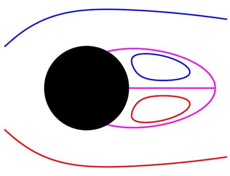 Fundamentals Of Engineering Exam Review Coursera