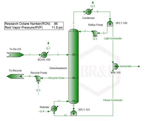 Refining Isomerization Naphtha Gasoline Octane C T Royston