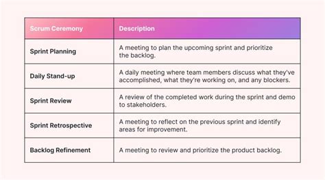 Scrum Ceremonies Are A Vital Part Of The Framework Ensuring Alignment
