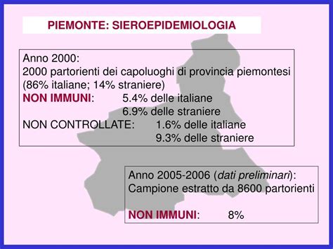 Ppt Epidemiologia Della Rosolia E Della Rosolia Congenita Powerpoint