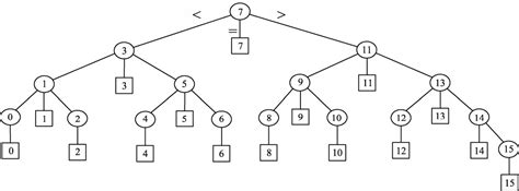 Figure 1 From A Two Phase Optimization Algorithm For Mastermind Semantic Scholar