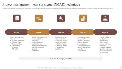 Dmaic Technique Ppt Powerpoint Presentation Complete Deck With Slides