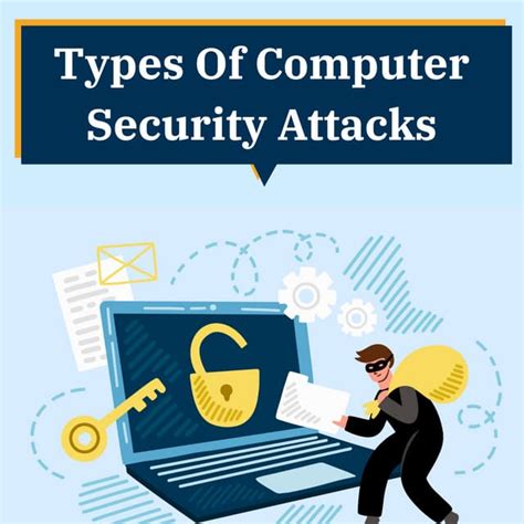 What Is Computer Security Definition Attacks Types And Career Themeroute