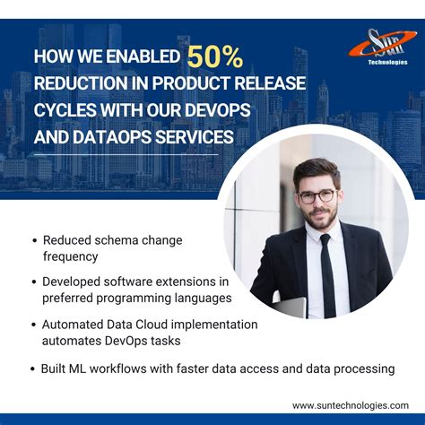 Sun Technologies On Linkedin Devops Gitops Kubernetes Automation