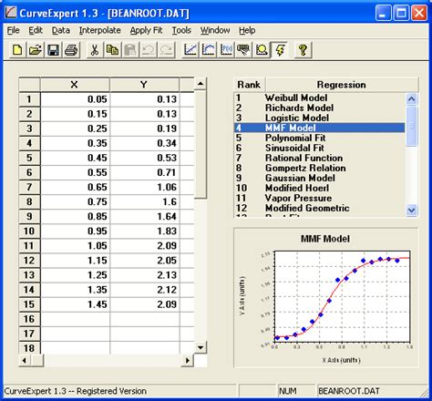 Usage Overview CurveExpert Basic V Documentation