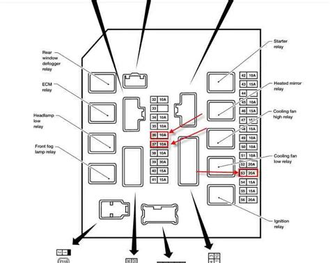 2011 Nissan Titan Fuse Box Diagram And Wiring Overview