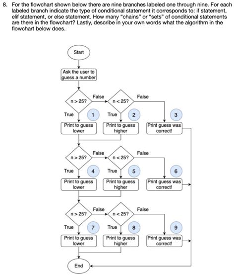 Solved 8 For The Flowchart Shown Below There Are Nine