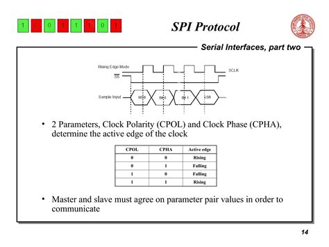 Serial Peripheral Imterface Protocolppt