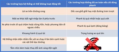 TÌm HiỂu CÔng NghỆ HỖ TrỢ An ToÀn Cho NgƯỜi LÁi Subaru Eyesight 40