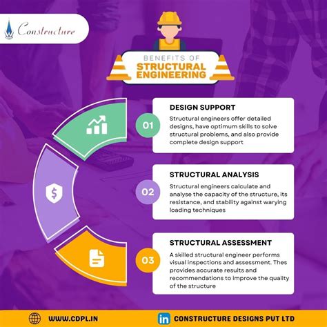 Structuralexcellence Engineeringstrength Constructure Designs Pvt Ltd