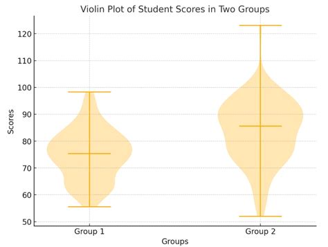 Types Of Graphs In Math And Statistics With Examples