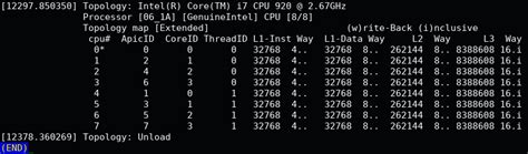 Github Cyring Topology