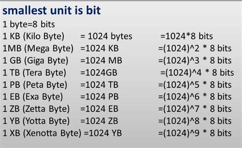 Solved The Minimal Unit Of Address Space Physical Memory Is Byte