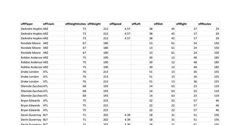 Plotting 2 Data Sets On One Graph Rsheets