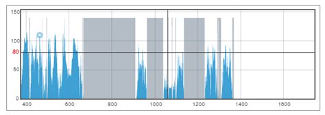 Javascript Jquery Flotcharts Add Single Value To Yaxis Label