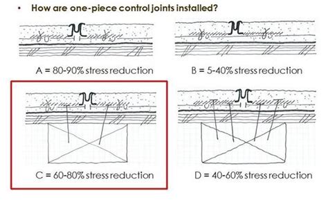 Smjs Performance Testing Variation Diagrams And Comparative Performance
