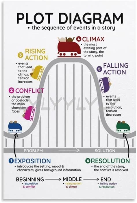 Literary Plot Clip Art