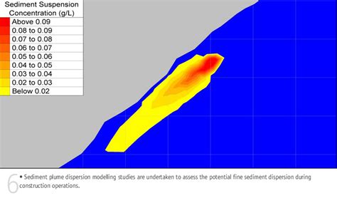 coastal modeling cwp engineering cwp engineering