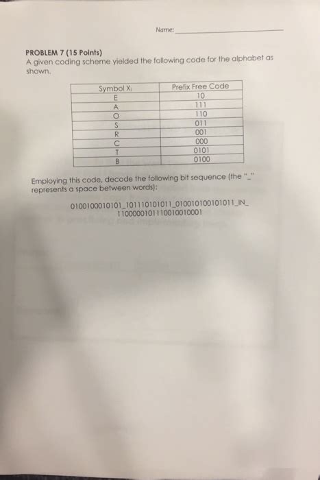Solved Name Problem 7 15 Points A Given Coding Scheme