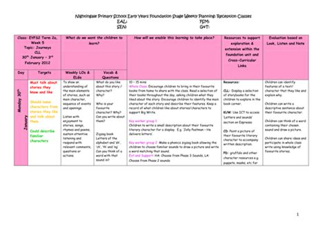 Eyfs Planning Example Spring First Half By Misswilson Teaching