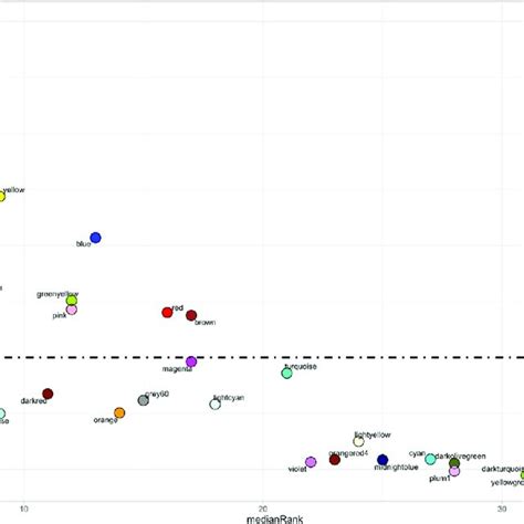 Cross Populational Module Preservation Analysis Download Scientific