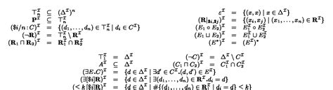 Figure 1 From On The Decidability Of Query Containment Under