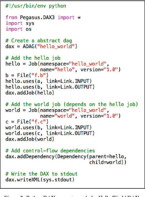 Pegasus Semantic Scholar