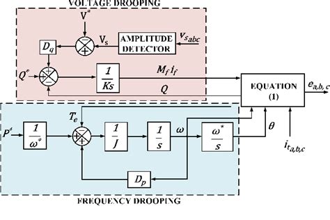 figure 1 from adaptive virtual synchronous machine based on mpc applied