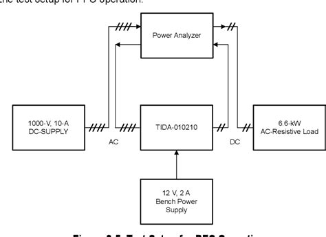 Figure 3 5 From 11 Kw Bidirectional Three Phase Anpc Based On Gan