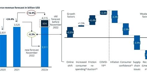 Ecommerce Data Collection 7 Methods And Best Practices In 2025
