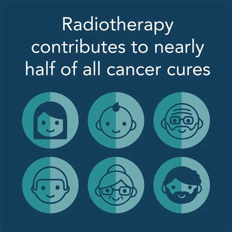 World Radiotherapy Awareness Day Launch Targeting Cancer