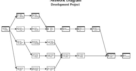 Drawing Network Diagram At Paintingvalley Explore Collection Of