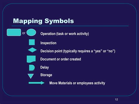 PPT Process Mapping PowerPoint Presentation Free Download ID 218918